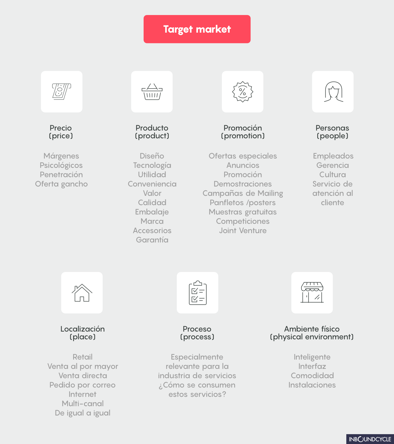 ᐅ Marketing mix: Qué es, Variables de mercado y Ejemplos